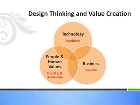 Design Thinking Session