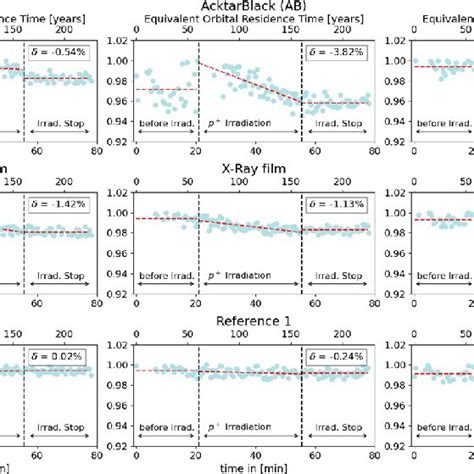 Post Processed Lambda Data Collected During The 25 Kev Experiment