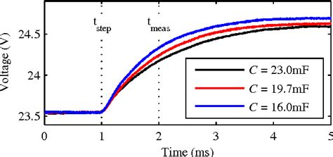 Figure 3 From Output Stage Capacitor Aging Detection Of Grid Connected