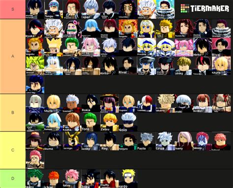 Anime Dimensions Tier List 2024 Crista Michel