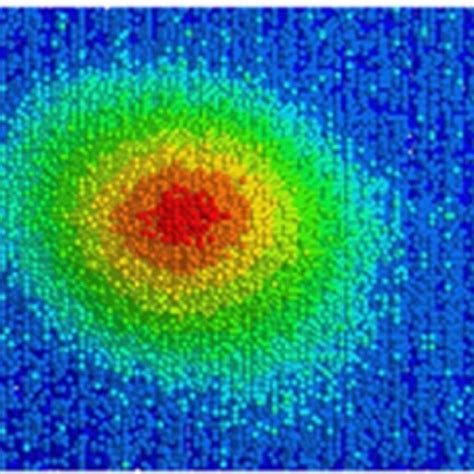 Example Of Denoising And Edge Detection In Process Melt Pool