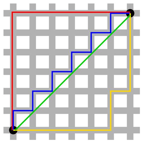 머신러닝 K Nnk Nearest Neighbor 알고리즘