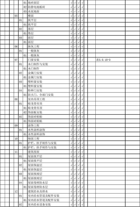 风电工程项目划分表文档之家