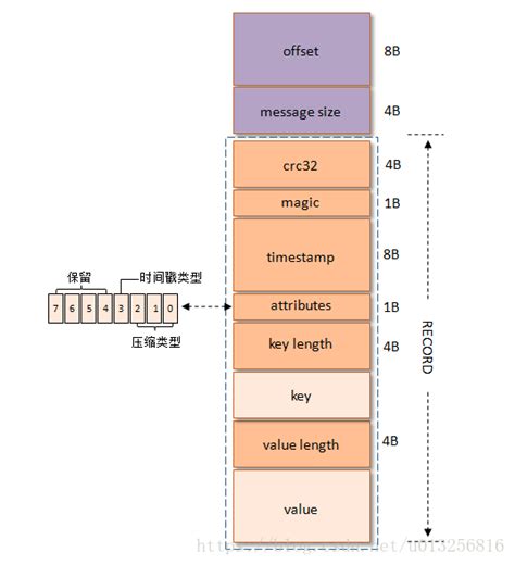 Kafka版本变迁以及版本验证 Danche123 博客园