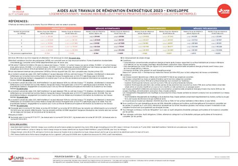 Les Panoramas Des Aides Aux Travaux Documents Mis à Jour ・ Capeb