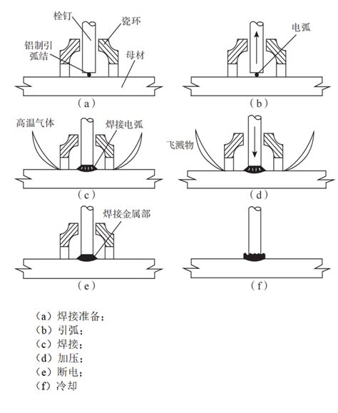 钢结构常用8种的焊接方法，一文总结！ 土木在线