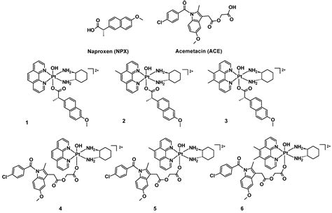 Versatile Platinum Iv Prodrugs Of Naproxen And Acemetacin As Chemo Anti Inflammatory Agents