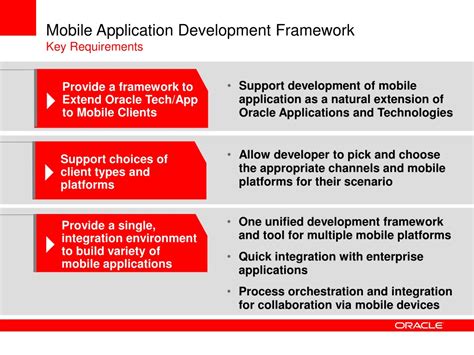 Ppt Iphone Mobile Application Development Using Oracle Adf