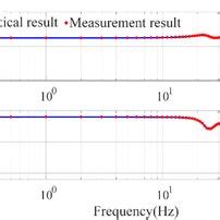 AC Current Closedloop Control Structure Download Scientific Diagram