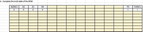 Complete Truth Table Below Design A Combinational