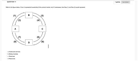 Solved Refer To The Figure Below If Box A Represents Chegg
