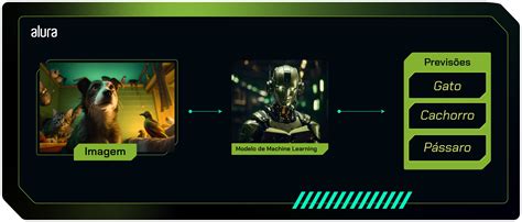 Alura Cursos Online De Tecnologia