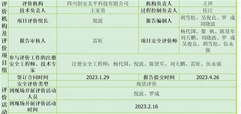 延长壳牌四川石油有限公司绵阳江油青莲加油站经营危险化学品安全现状评价 四川创安太平科技有限公司
