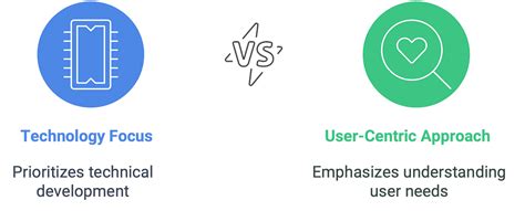 Generative Ai Ux Design Patterns Facilitating Conversations On… By