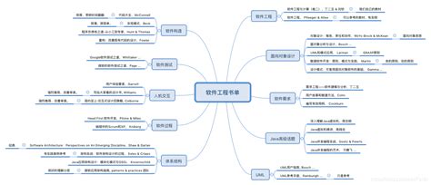 软件工程专业要学什么课程？ 软件工程的专业课 csdn博客