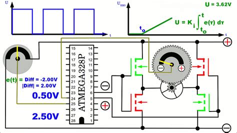 PID Controller 003 1920x1080 Gif HomoFaciens