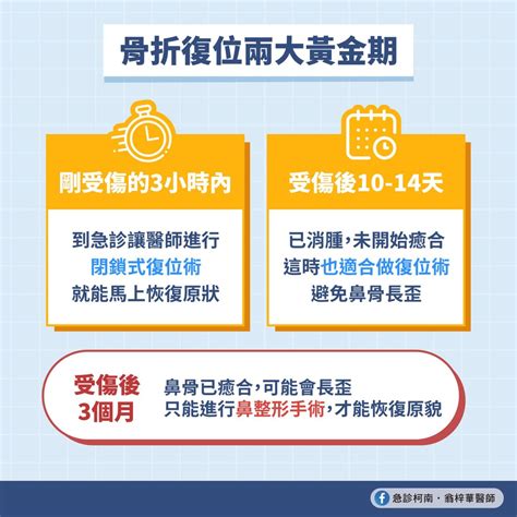 鼻子撞到腫起來，錯過這黃金期就歪惹！ 大丈夫週記486部落格
