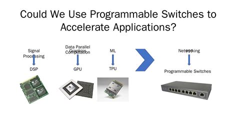 AppSwitch Application Layer Load Balancing Within A Acm Sigcomm