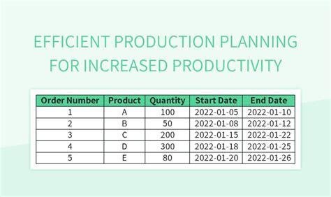 Efficient Production Planning For Increased Productivity Excel Template