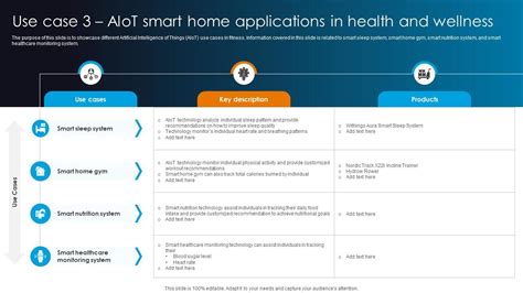 Integrating Ai With Iot Use Case 3 Aiot Smart Home Applications In