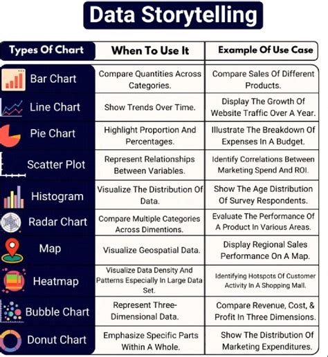 Vaibhav Lochab On Linkedin Datastorytelling Datavisualization Analytics Powerbi Tableau