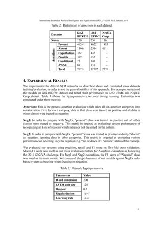 ATTENTION BASED DEEP LEARNING SYSTEM FOR NEGATION AND ASSERTION DETECTION IN CLINICAL NOTES PDF