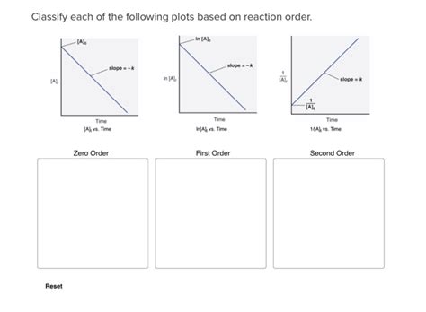 Solved Classify Each Of The Following Plots Based On Chegg