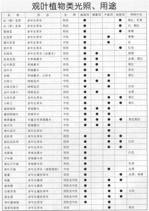 收藏丨植物的分类花期及用途 搜狐大视野 搜狐新闻