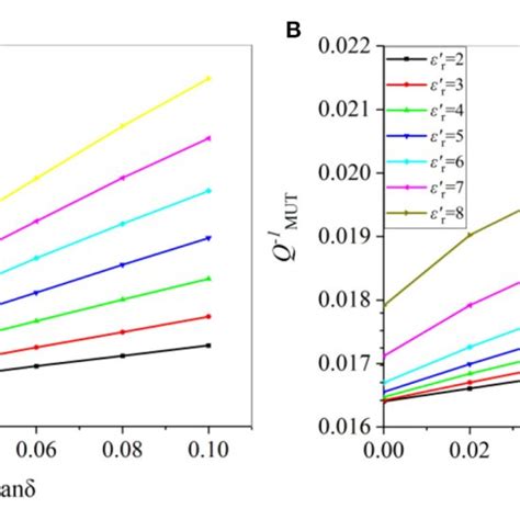 Double Circular Csrr Structure A Top View With Substrate B Mut Download Scientific