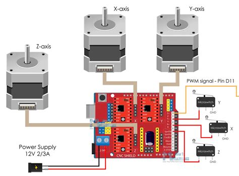 Drive The Stepper Motors Control Via Grbl And CNC Shield Page