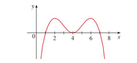 solved in each part state the x coordinates of the