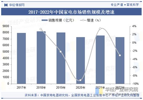 2023年中国电磁线（绕组线）行业现状及趋势，超导漆包线、毛细管漆包线是未来的重要研究方向「图」华经情报网华经产业研究院