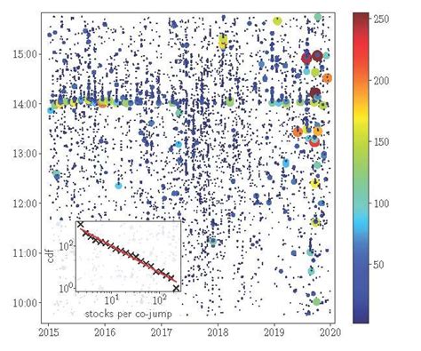 Volatility And Time Reversal Asymmetry