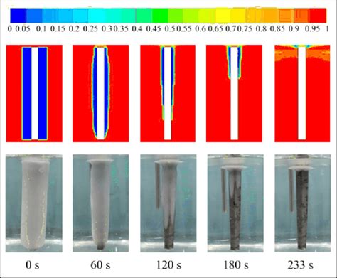 Experimental And Numerical Melting Patterns Download Scientific Diagram