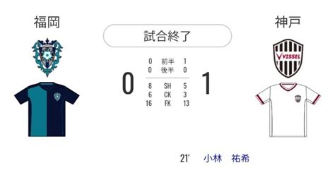 2022年 第31節 アビスパ福岡vsヴィッセル神戸 レビュー｜avispanman｜note