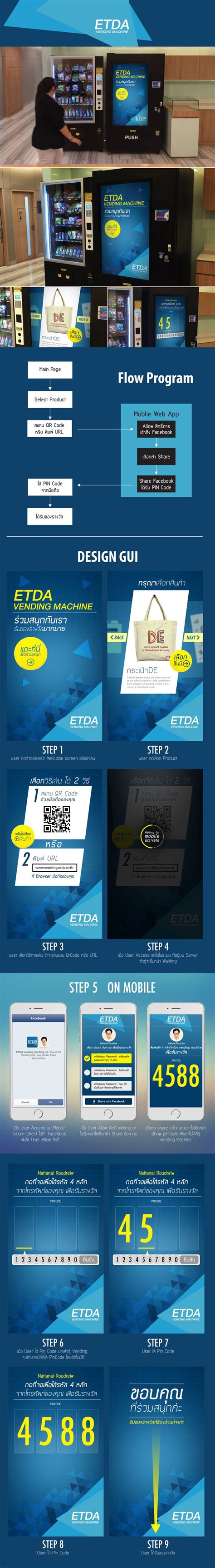 Concept Design Vending Machine Interface Design And Flow Logic Program