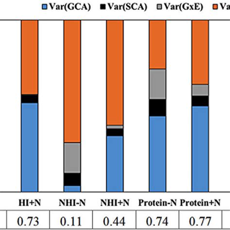 Benin Map Showing The Agro Ecological Zones And The Geographic