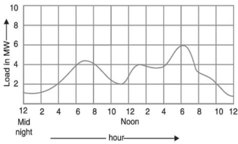 What Is Load Factor Importance Calculation And Improvement ElectronicsHub USA What Is Load Factor Importance Calculation And Improvement ElectronicsHub USA