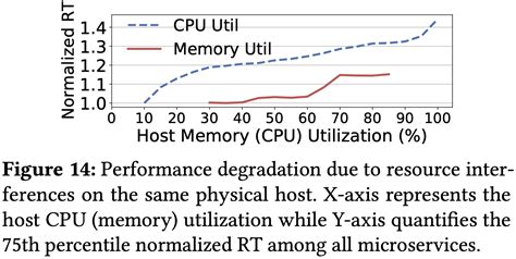 characterizing microservice dependency and performance alibaba trace