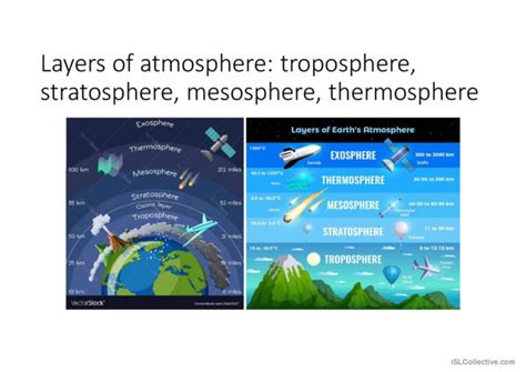 Weather An Introduction General Vo English Esl Powerpoints