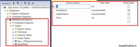 Understanding Code First Approach Of Entity Framework Core