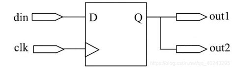 verilog hdl三种描述方式 verilog的建模方式 csdn博客
