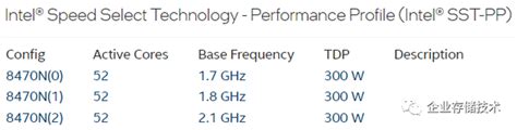 关于第四代intel Xeon Scalable的一些技术思考 知乎
