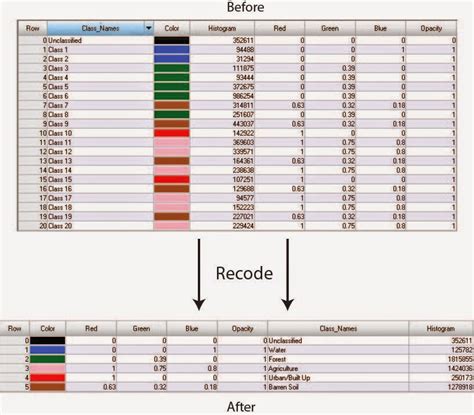 advanced remote sensing lab 4 unsupervised classification