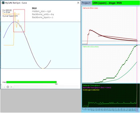 Comparing Activation Functions In A CfC Liquid Neural Network