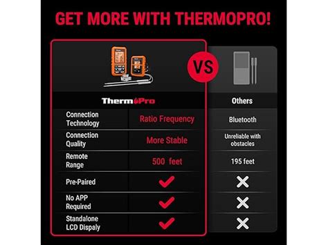 Thermopro Tp20 500ft Meat Thermometer