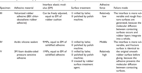 Table 1 From Development And Verification Of Hydroelastic Model Experiment For The Flow Induced