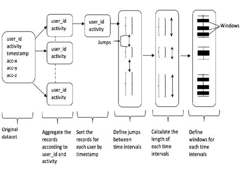 data processing architecture download scientific diagram