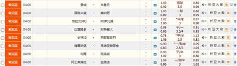 1月30日深夜足球初盤推薦：⭐️⭐️⭐️⭐️⭐️（歐冠專場，串子單頭） 歐冠盃 0400 曼城 布魯日 推薦：全場大35⭐️⭐️⭐️