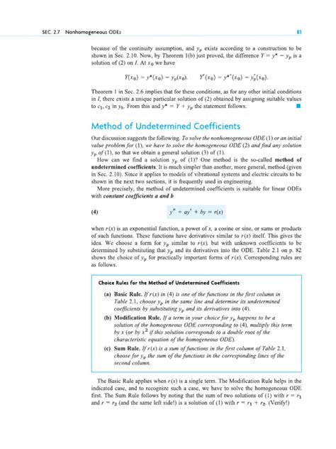 Method Of Undetermined Coefficients Pdf